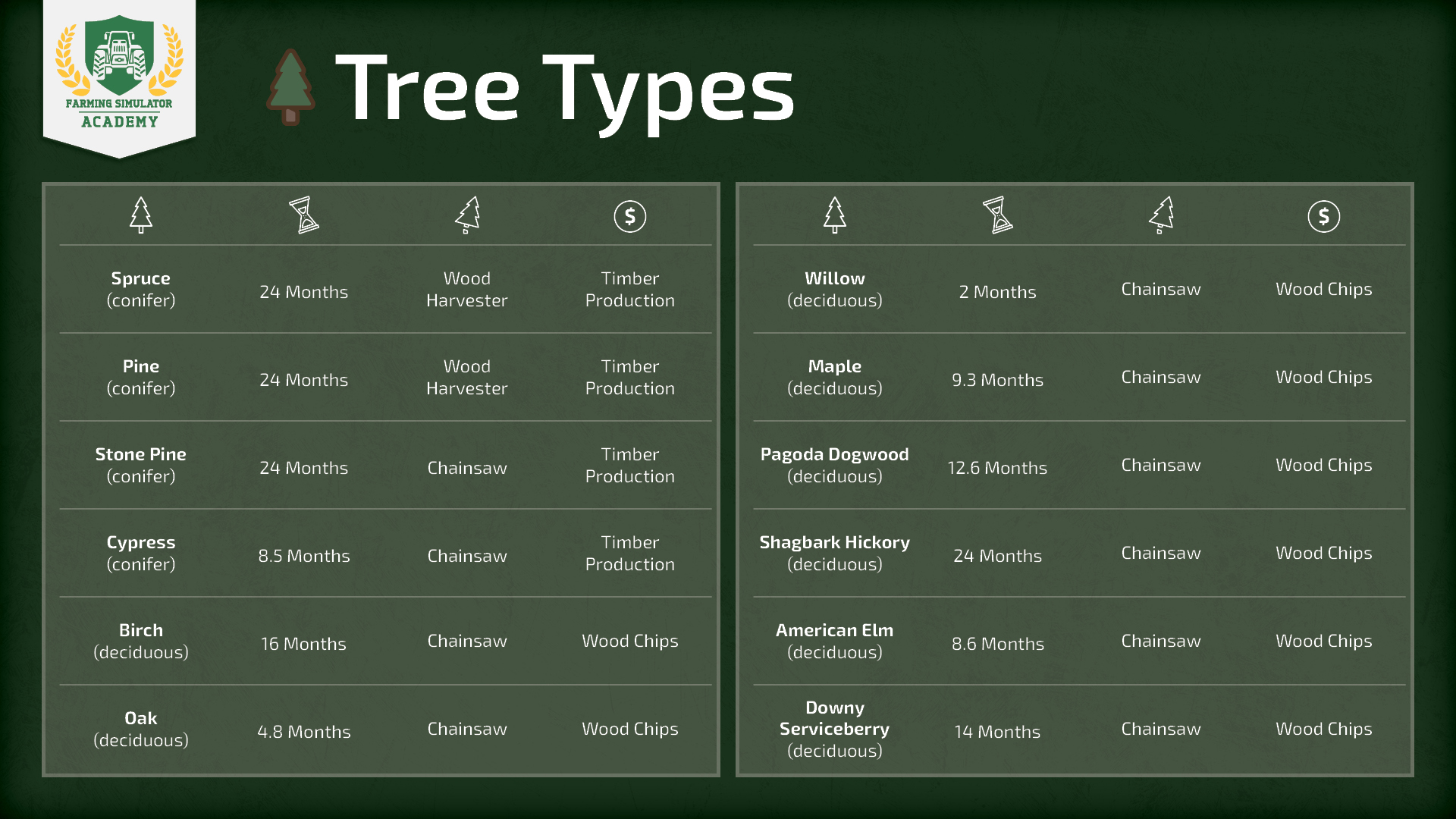 Farming Simulator 22: Introduction to Forestry & Tree Species